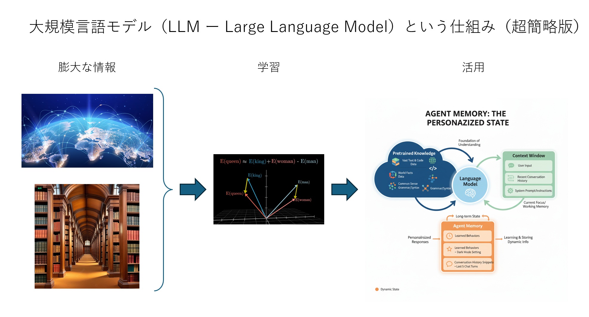 第4回準備幹事会（2025年11月04日）| 修道25回 運営ミーティング